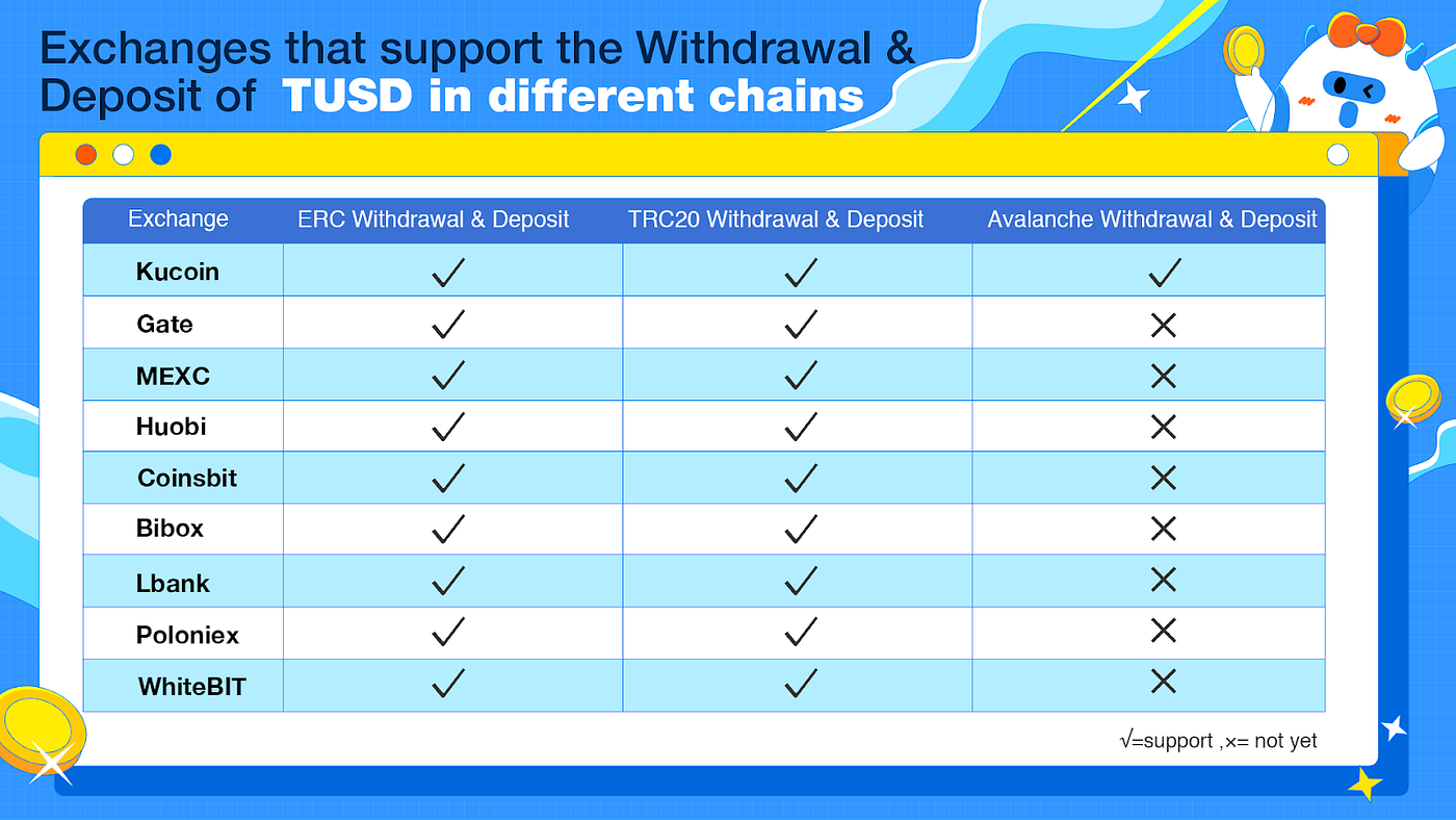 What Are the Differences in TUSD’s Token Standards? | by TrueUSD ...