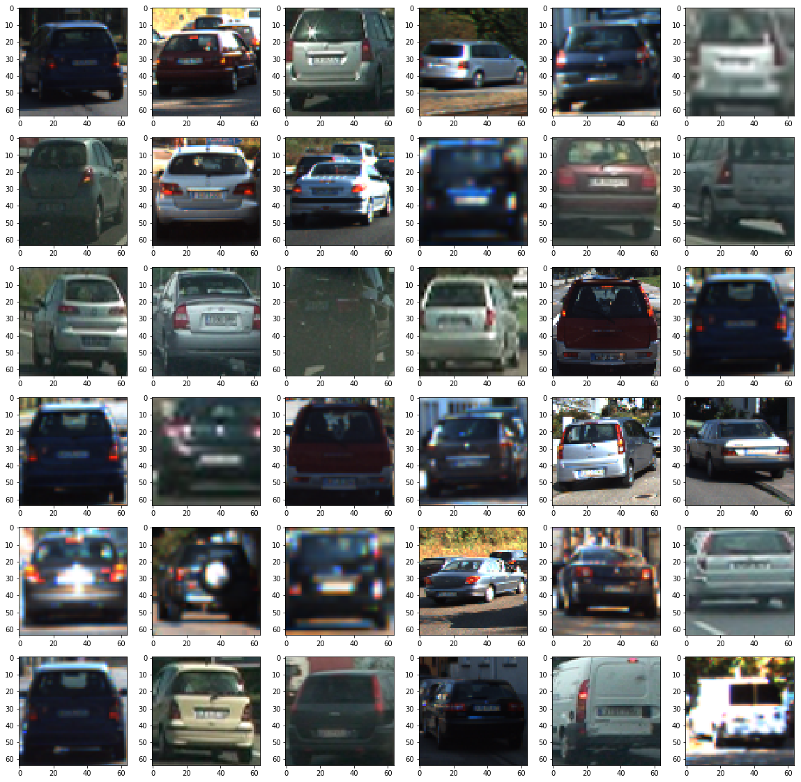 Self-Driving Cars — Vehicle Detection Project | by Hao Zhuang | Medium