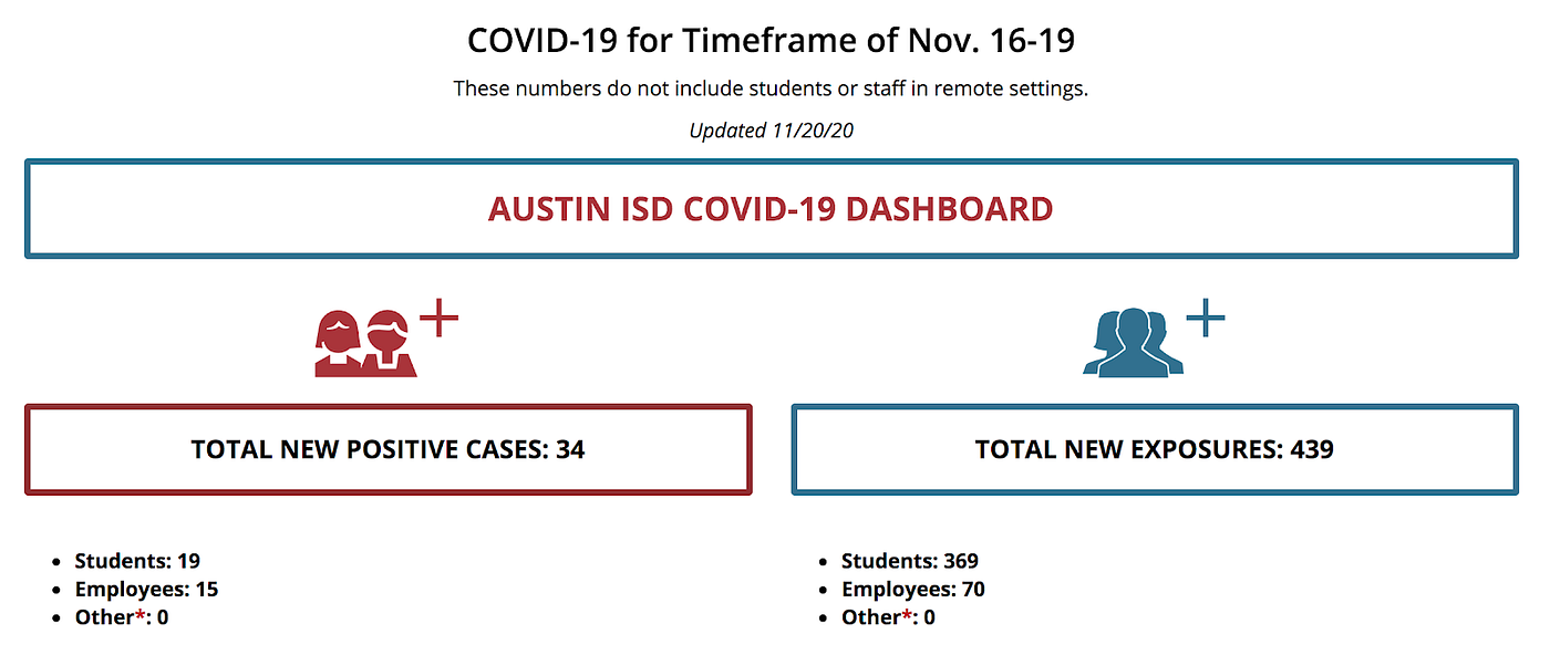EDITORIAL: AISD starts new On-Campus learning style, COVID cases surge ...