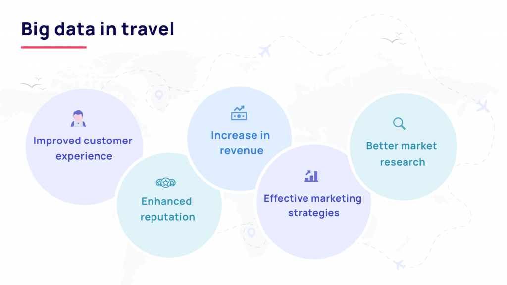 Significance of Big Data in the Tourism Industry | by Asmit Joshi ...