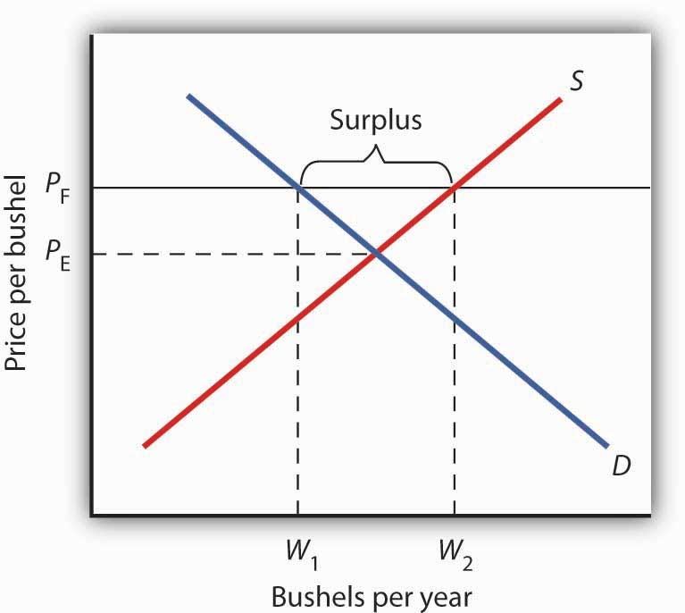 The economics of Minimum Wage. minimum wage economics explained in ...