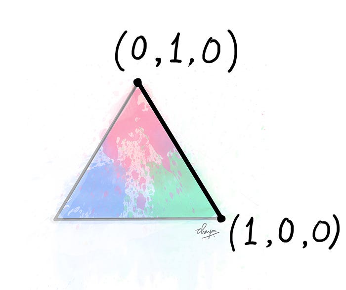 Beginners Guide To Shader Development Using Unity — Part 2 By Chayan Vinayak Medium