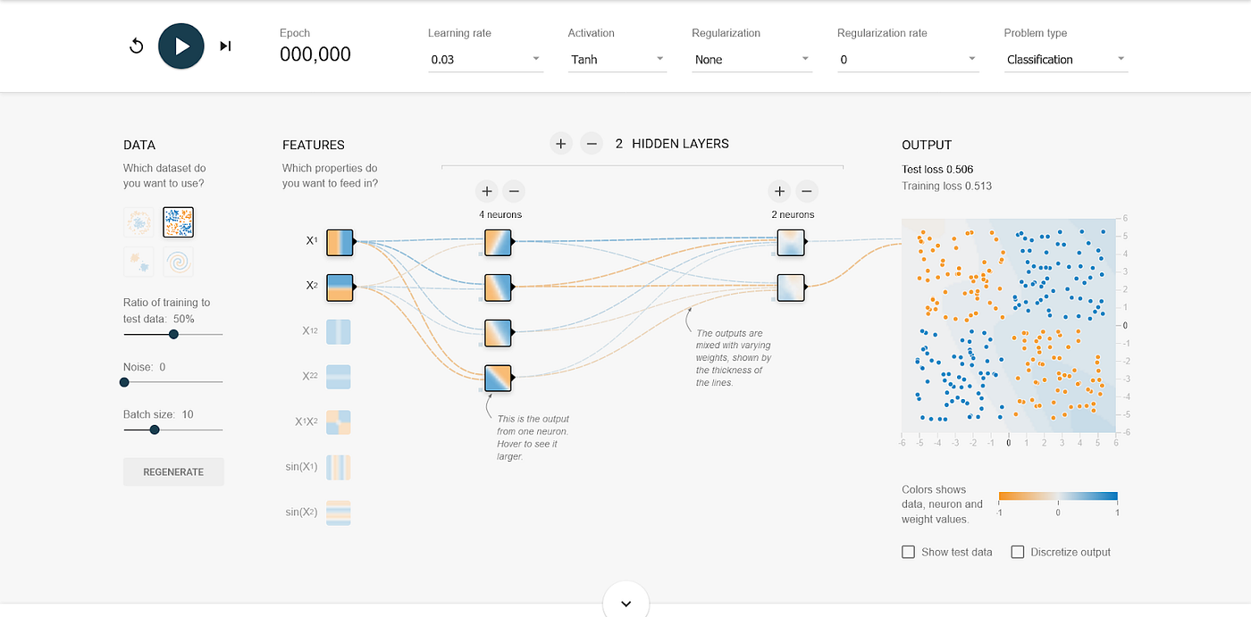 Data Representation Techniques to Supercharge your ML model — Part I ...