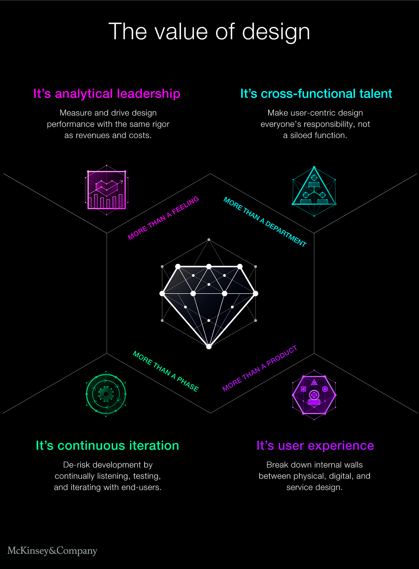 Classifying design value. Using frameworks to better clarify… | by ...