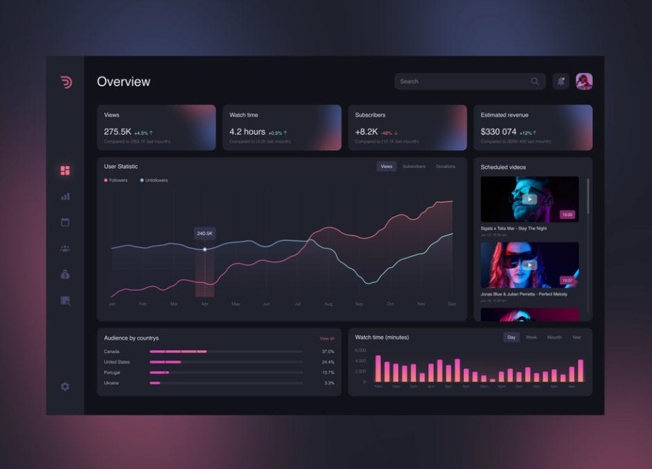 7 Modern UI/UX Designs. Modern UI is hard to imagine without a… | by ...