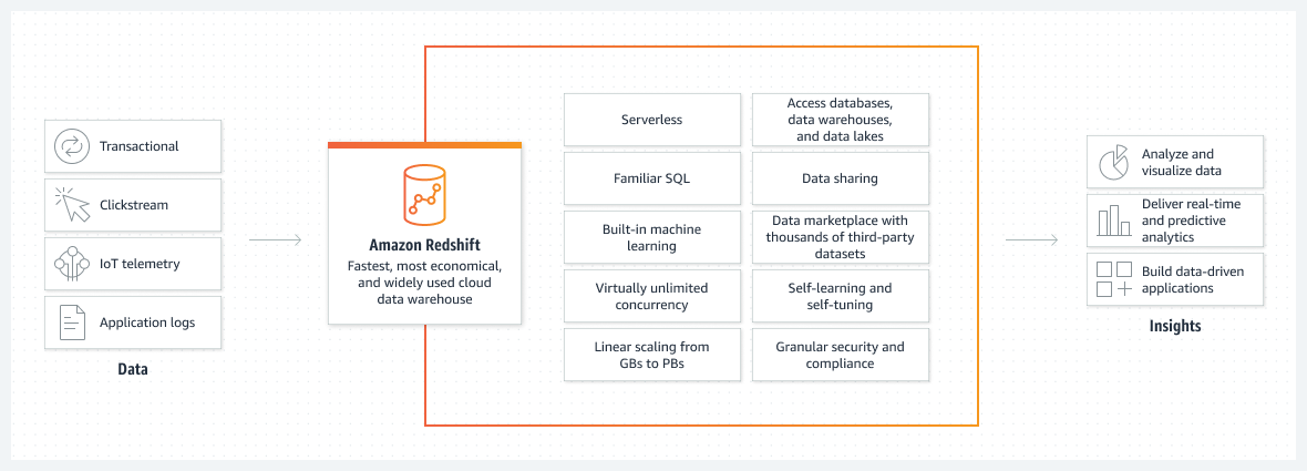 Apache DolphinScheduler Extends Capabilities Through Python API and AWS Support | by ...