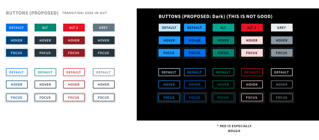 A11Y Color Contrast, Button Triads, and the new Pivotal UI Color ...