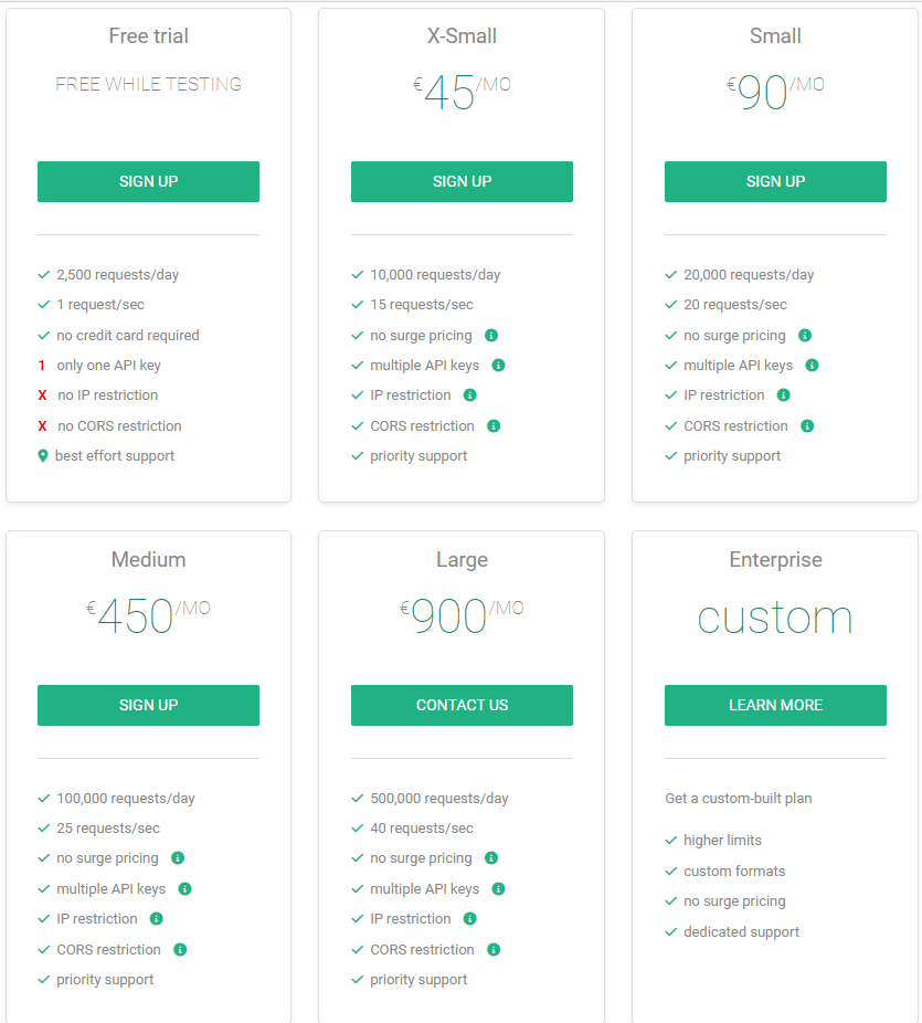 OpenCage Geocoding Using KNIME. A reusable and shareable component to… | by Bob Peers | Low Code ...