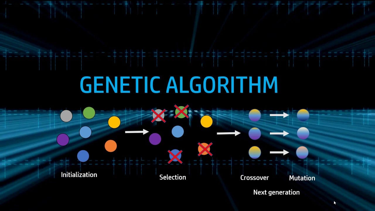 VLSI Cell Placement Techniques. Placement By Genetic Algorithm | by NANDITHA NAIK | VLSI Cell ...