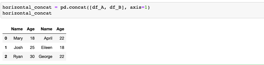 Creating Data Frames And Concatenating Them In Python | by Findingmyway | Apr, 2022 | Medium
