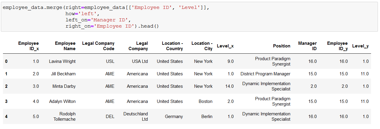 How To Self Join Using Pandas Write Your Own Utility Function In By 7491