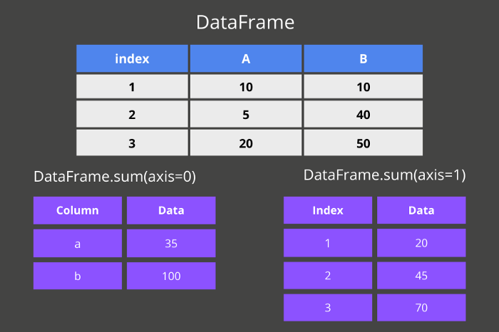 Pandas Data Frame Basic Concepts. Learning about Data Frames: Indexes ...