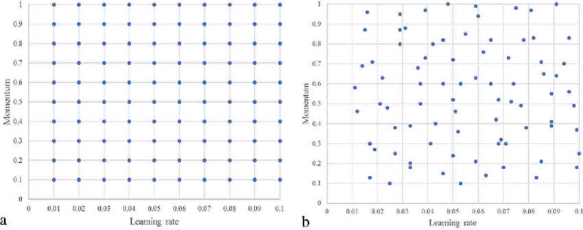 Model Evaluation in Machine Learning | by Heliya Hasani | Mar, 2022 ...