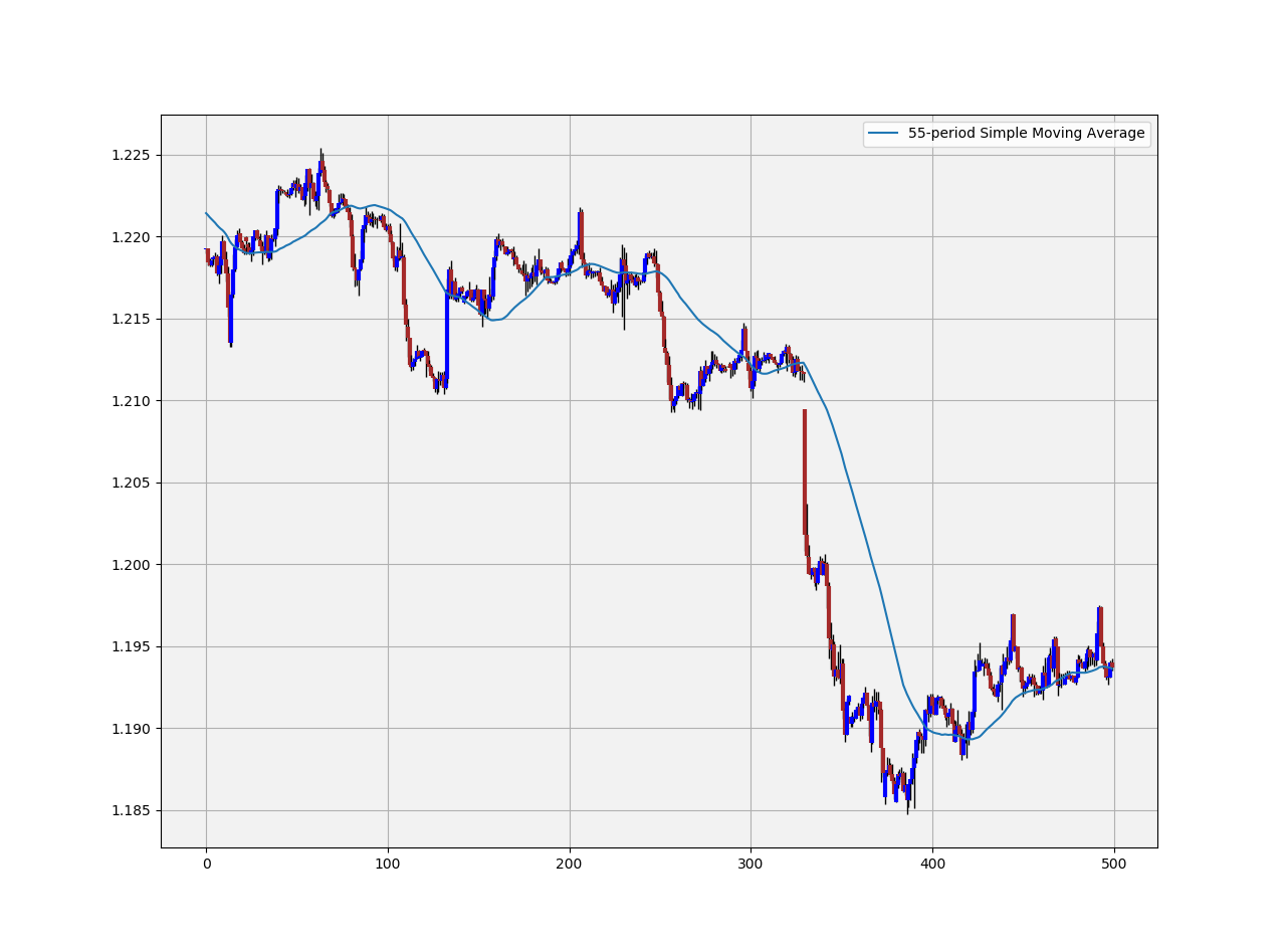 The Fibonacci Trading Method — The Full Guide. | by Sofien Kaabar, CFA | Geek Culture | Medium