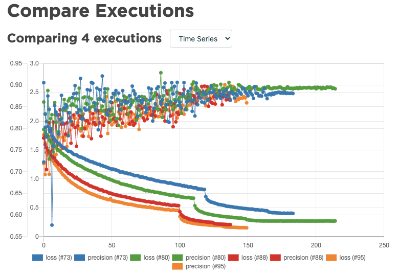 How we built an AI factory — Part 1 | by Marie-Fleur Sacreste ...
