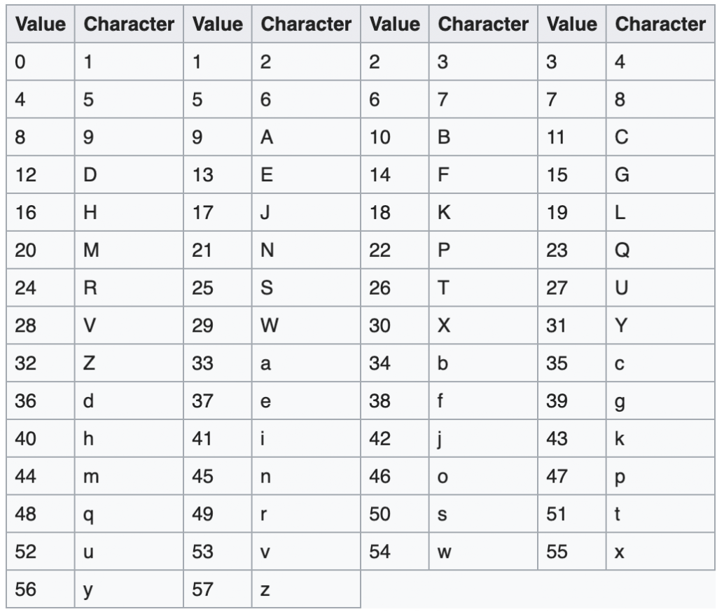 Base64 vs Base58 Encoding | by Lane Wagner | Qvault | Medium