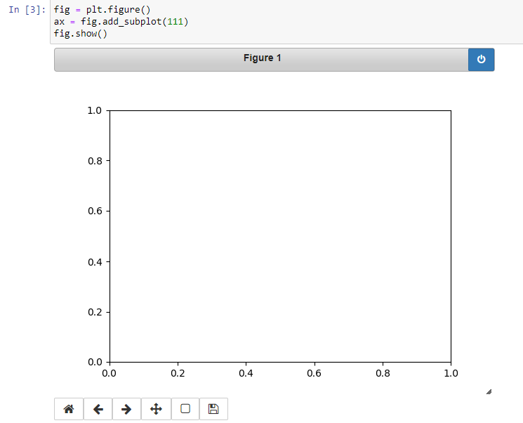 Plotting real-time data menggunakan matplotlib | by Rosit Sanusi | Medium