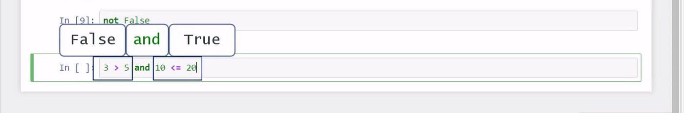 Basic Python Syntax — Introduction to Syntax and Operators | by 365 ...