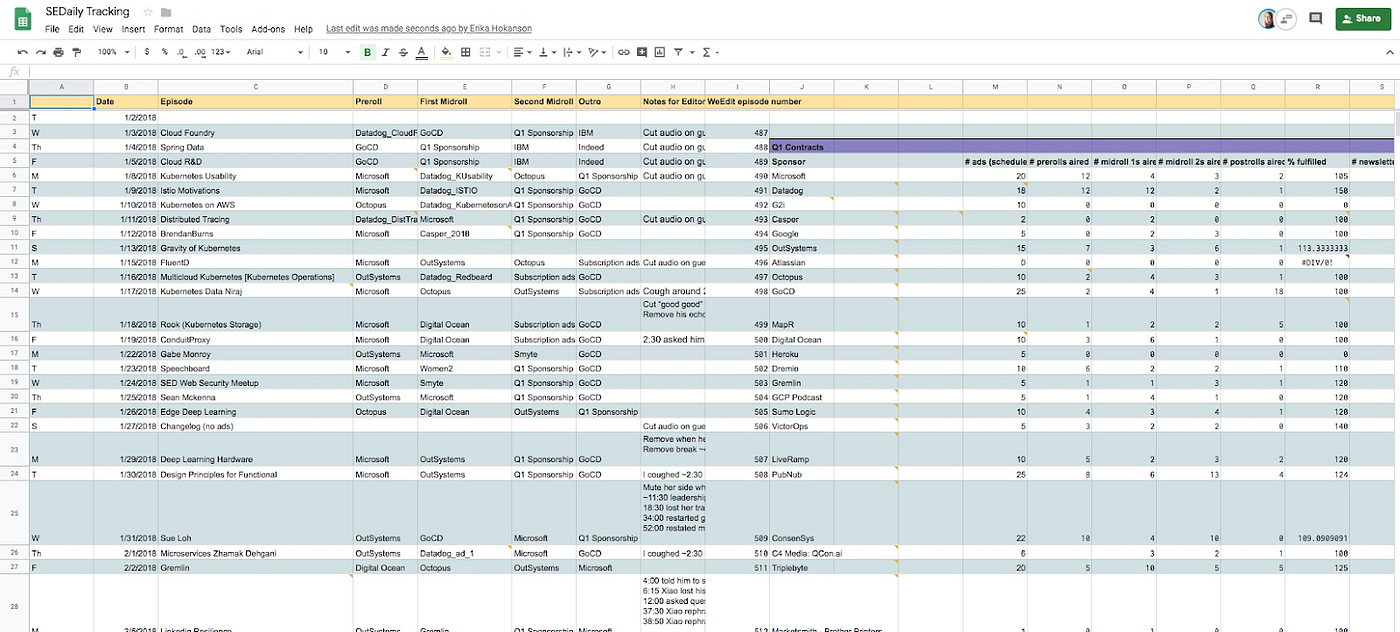 Podsheets: Open Source Podcasting | by Jeff Meyerson | Medium