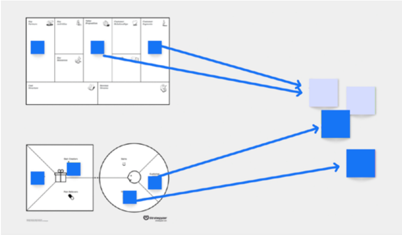 Mapping your riskiest assumptions to find out what to test first | by ...
