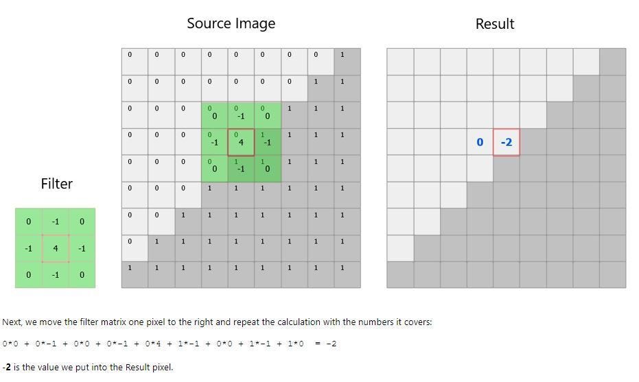 Discover the Joy of Pixel Manipulation and Vector Art | by Michael G ...