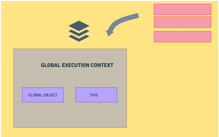 Javascript Fundamentals: this keyword | by Allan Sendagi | Medium