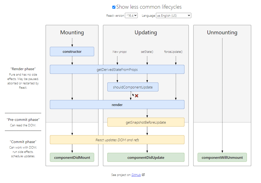 Top 4 Traps in React State Management | by Frank Fischer | DeepCodeAI ...