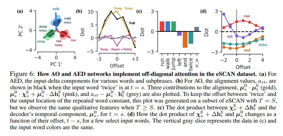 Washington U & Google Study Reveals How Attention Matrices Are Formed ...