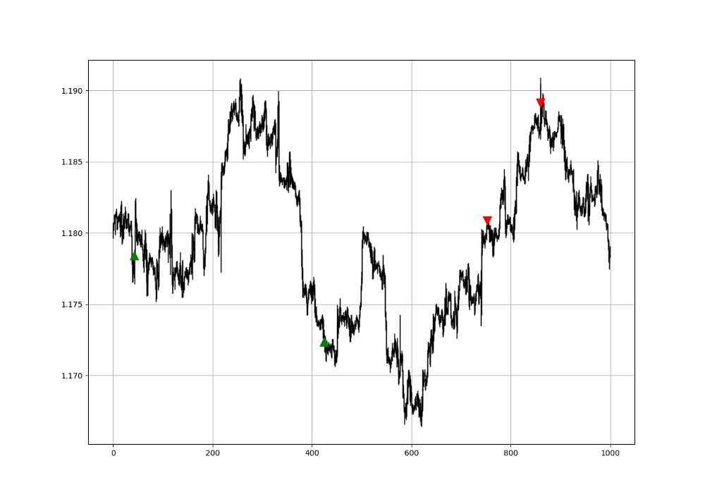 Double Top / Double Bottom RSI Trading Strategy. | by Sofien Kaabar, CFA | Geek Culture | Medium