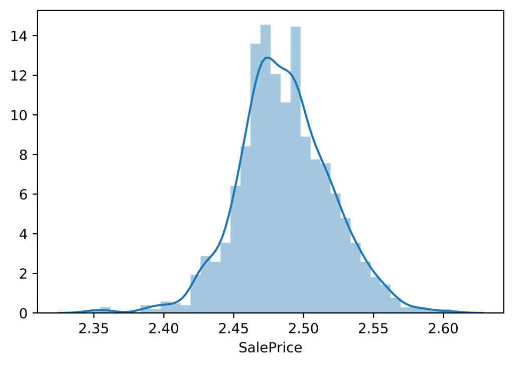 Transforming Skewed Data For Machine Learning By Odsc Open Data Science Medium