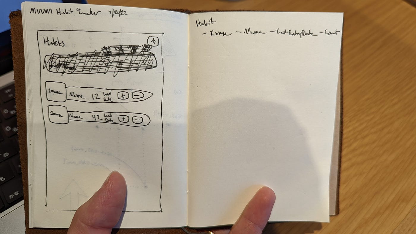 How to make an MVVM Swift UI App. Step by step guide. I’m going to teach… | by Liyicky | Aug ...