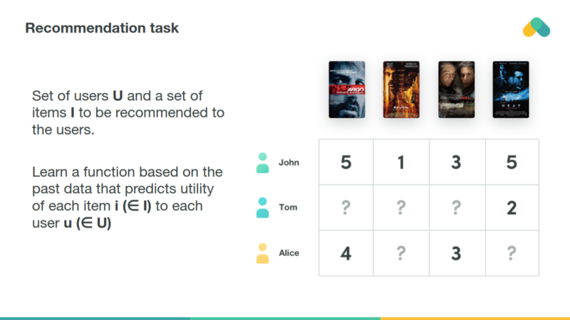 Machine Learning for Recommender systems — Part 1 (algorithms, evaluation and cold start) | by ...