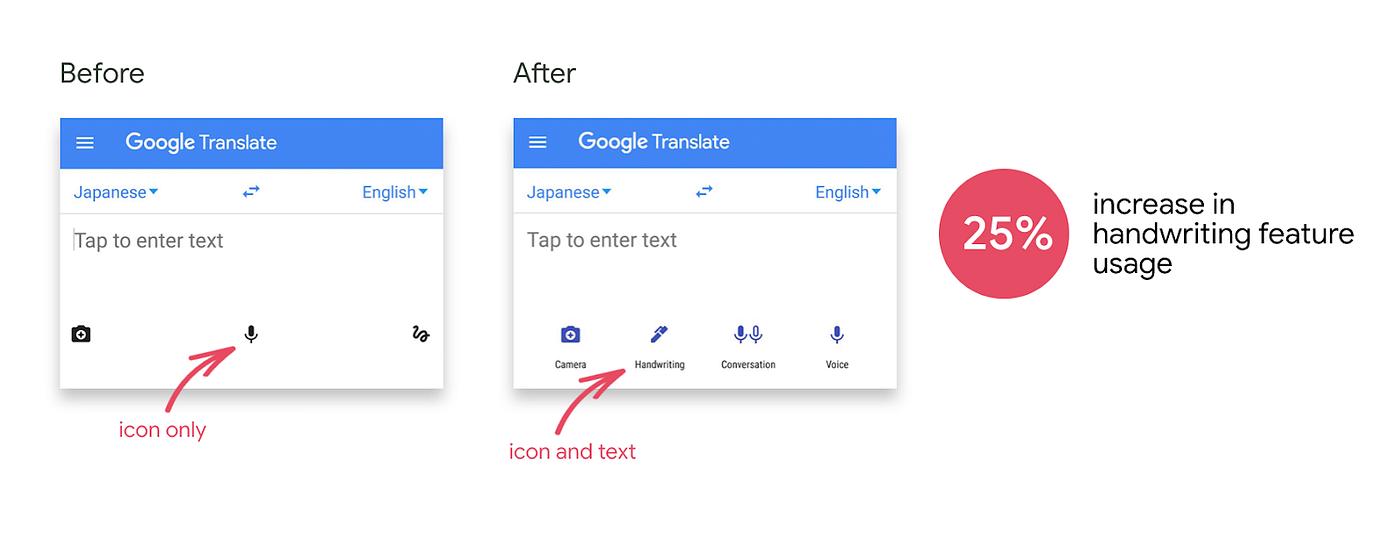 The Obvious UI is Often the Best UI | by Susanna Zaraysky | Google ...