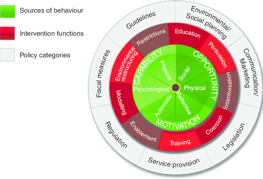 New and Emerging Technology: Designing Thinking and Behaviour Change ...
