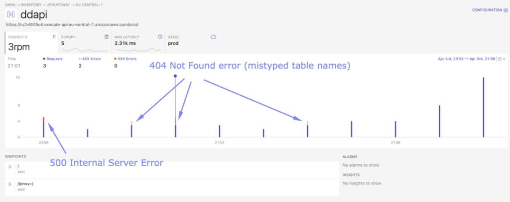 [Infographic] All you need to know about AWS API Gateway and resolving the most common request ...