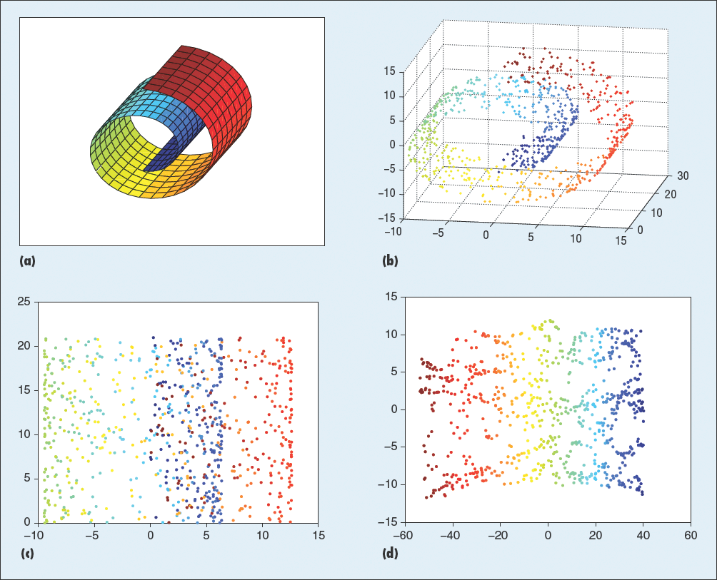 The Curse of Dimensionality!. In all Data Science datasets that I’ve ...