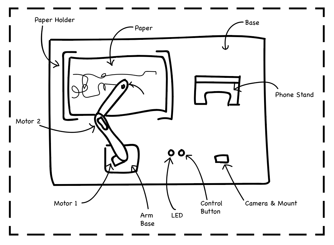 Draw Words Drawing Robot. Eliot Laidlaw, Madison Szittai, Talie… | by ...
