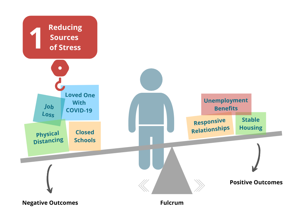 How to Help Families and Staff Build Resilience During the COVID-19 ...
