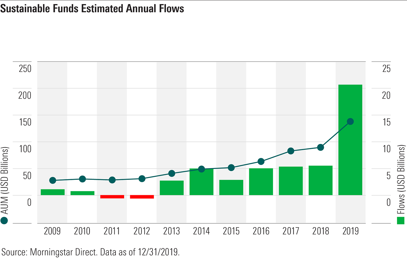 ESG fund universe continues to expand | by Jon Hale | The ESG Advisor ...
