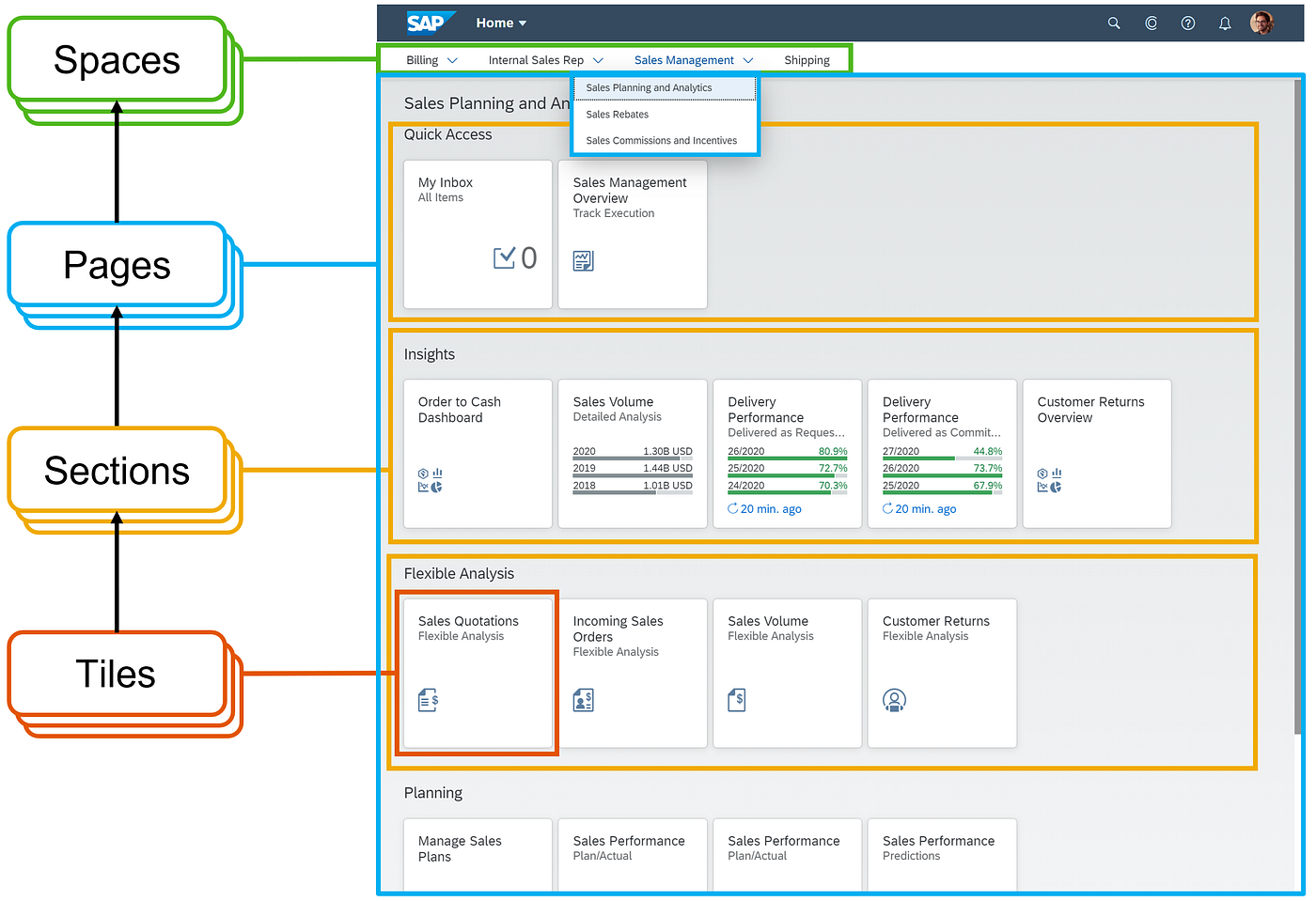 SAP Fiori 3: Multi-page spaces now available, and much more… | by ...