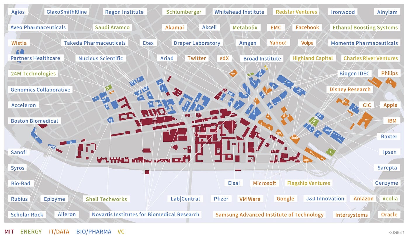 What Europeans can learn from Boston startup ecosystem. | by Olla ...