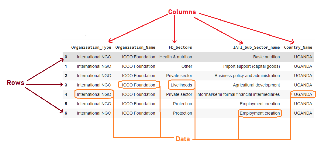 🐼 Learn to code with Pandas 🐼. A key component of our organization’s ...