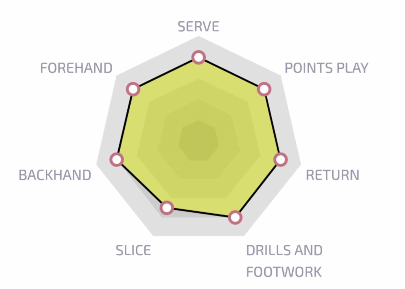 Results of the Scouting Module for 2021 | by TokenStars | Apr, 2022 ...
