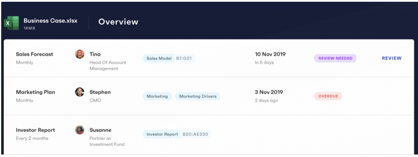 The Spreadsheets Of The Future Mito By Jake From Mito Trymito Medium