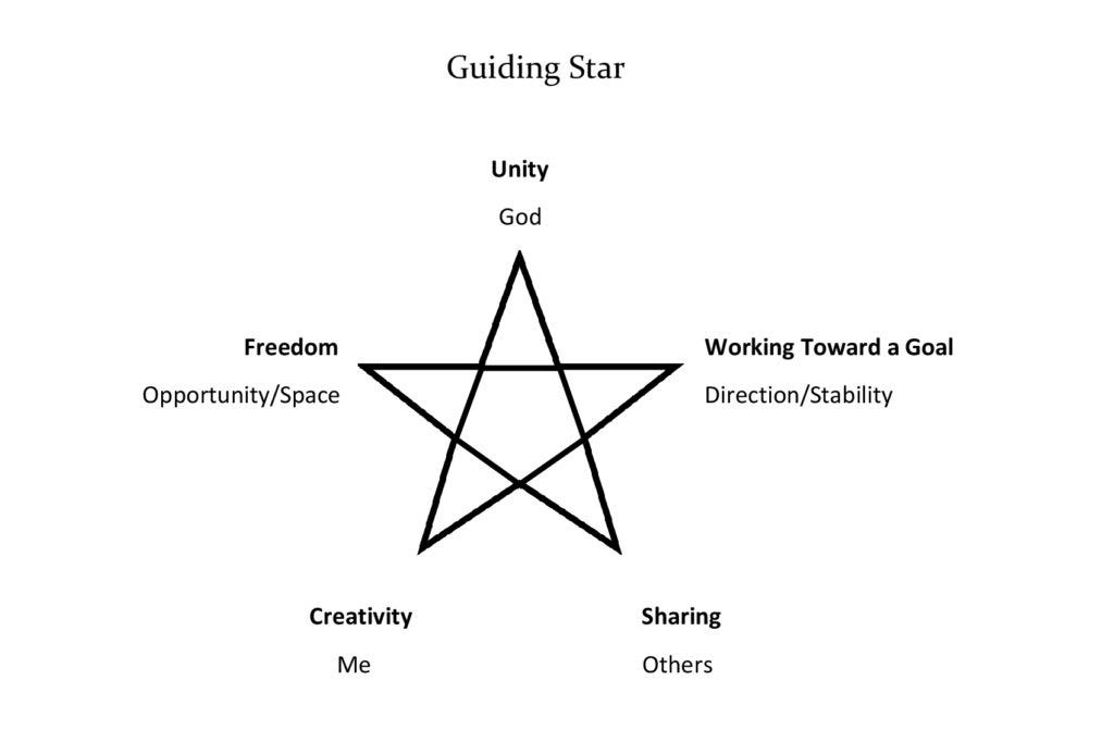 The Guiding Star. I have a star above my desk. It… | by Lisa Bohnwagner ...