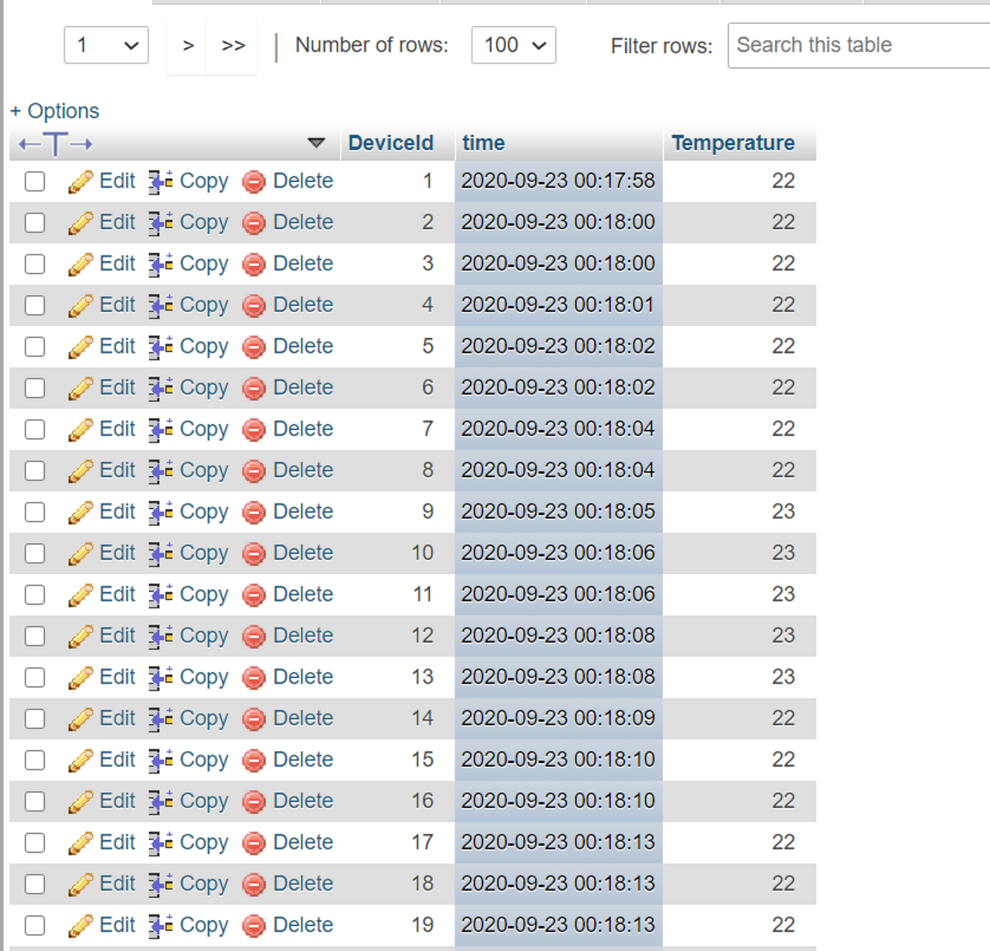 Database Setup To Capture Sensor Data Indraja Nutalapati Medium