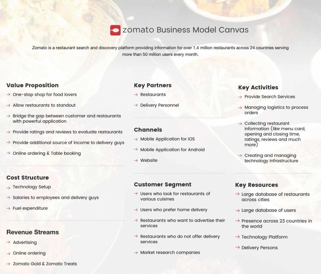 Zomato’s Infinity Dining. A Commentary about Infinity Dining and… | by ...