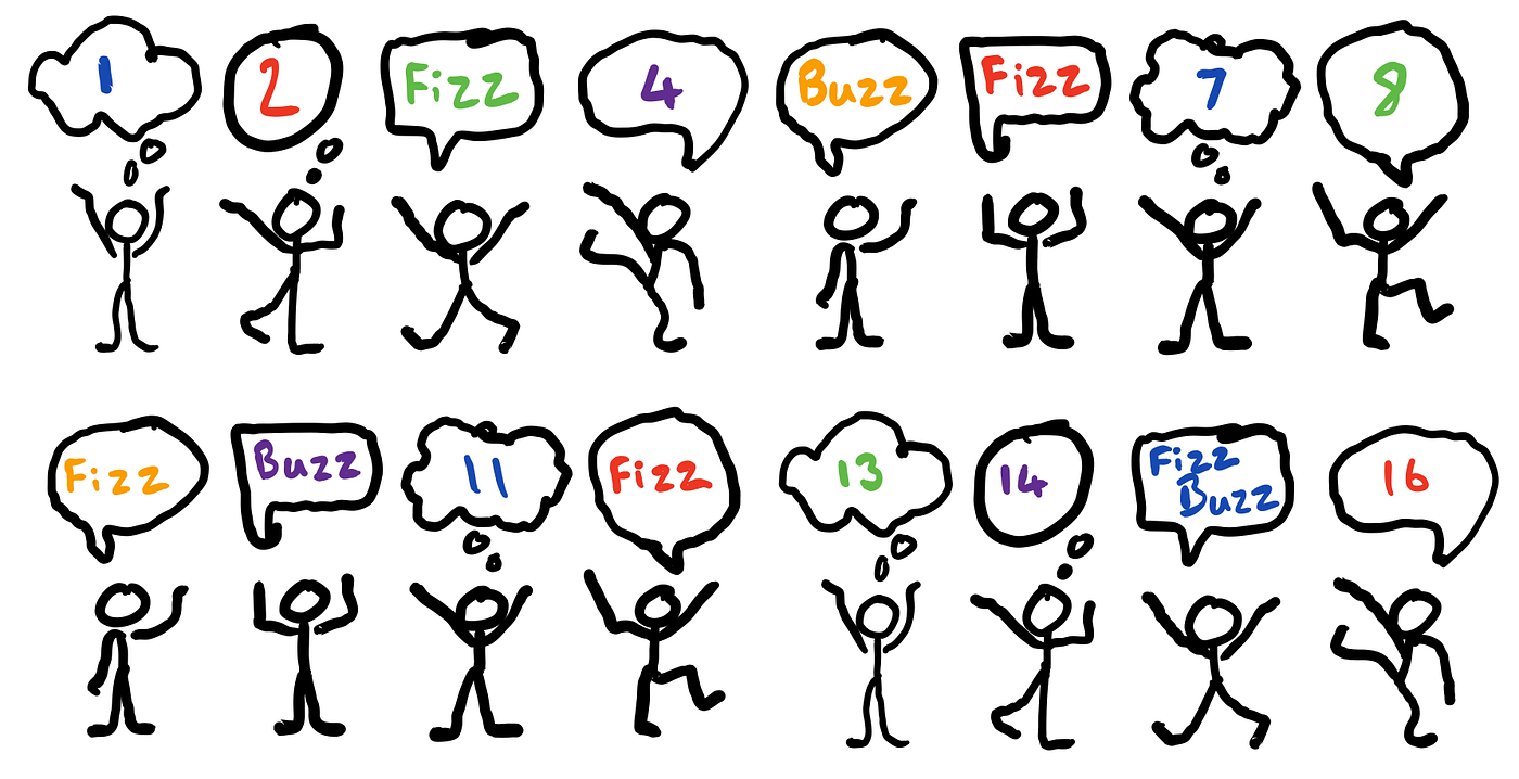 How to Solve a FizzBuzz Algorithm Problem | by Sisanwunmi Agbeyegbe ... How to Solve a FizzBuzz Algorithm Problem | by Sisanwunmi Agbeyegbe ...