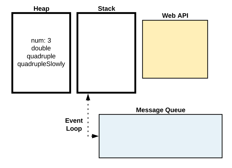 JavaScript Execution in a Nutshell | by Bowei Han | The Startup | Medium