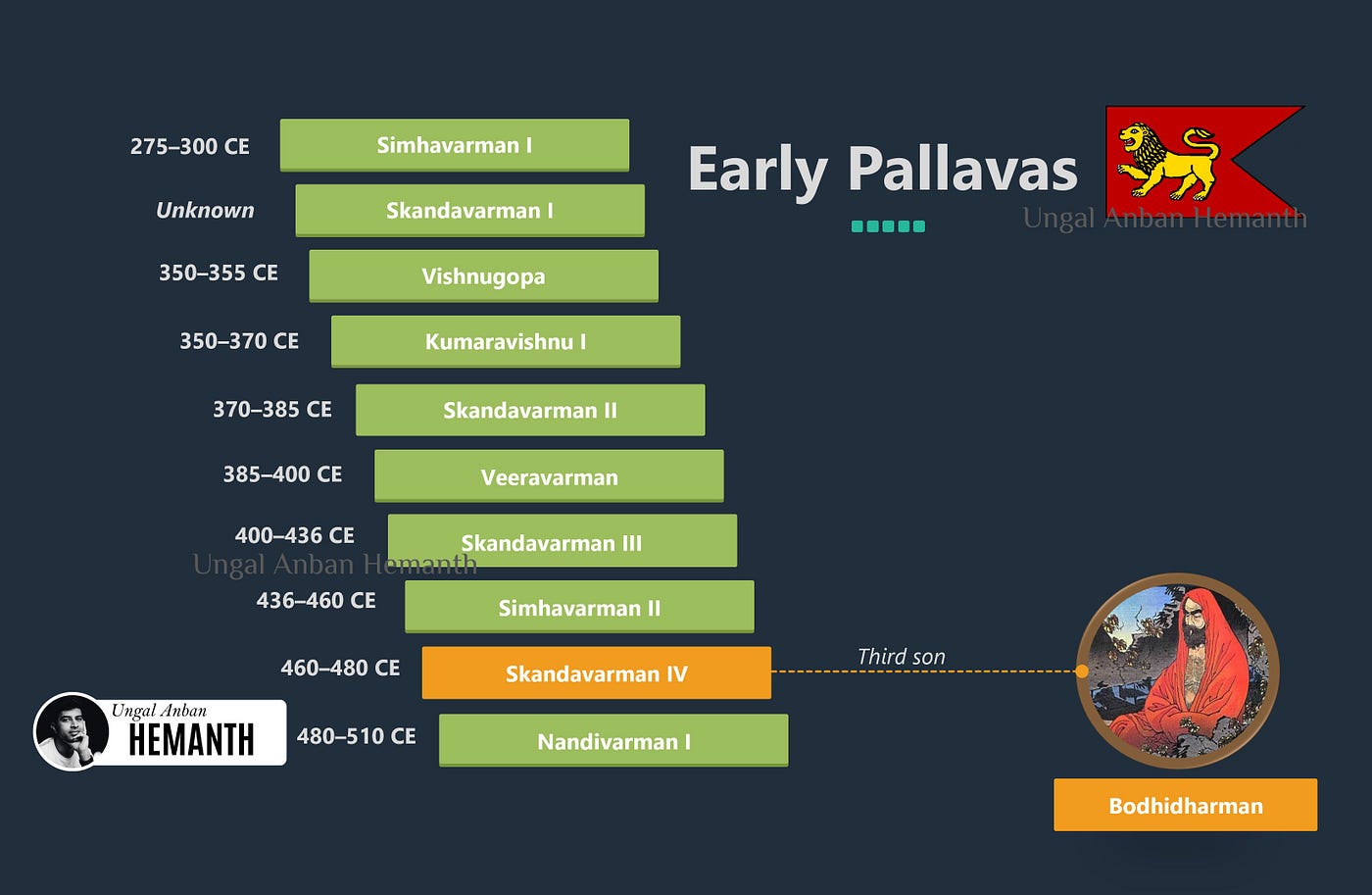 History of Bodhidharma — Mysteries & Secrets (Indian Pallava Prince ...